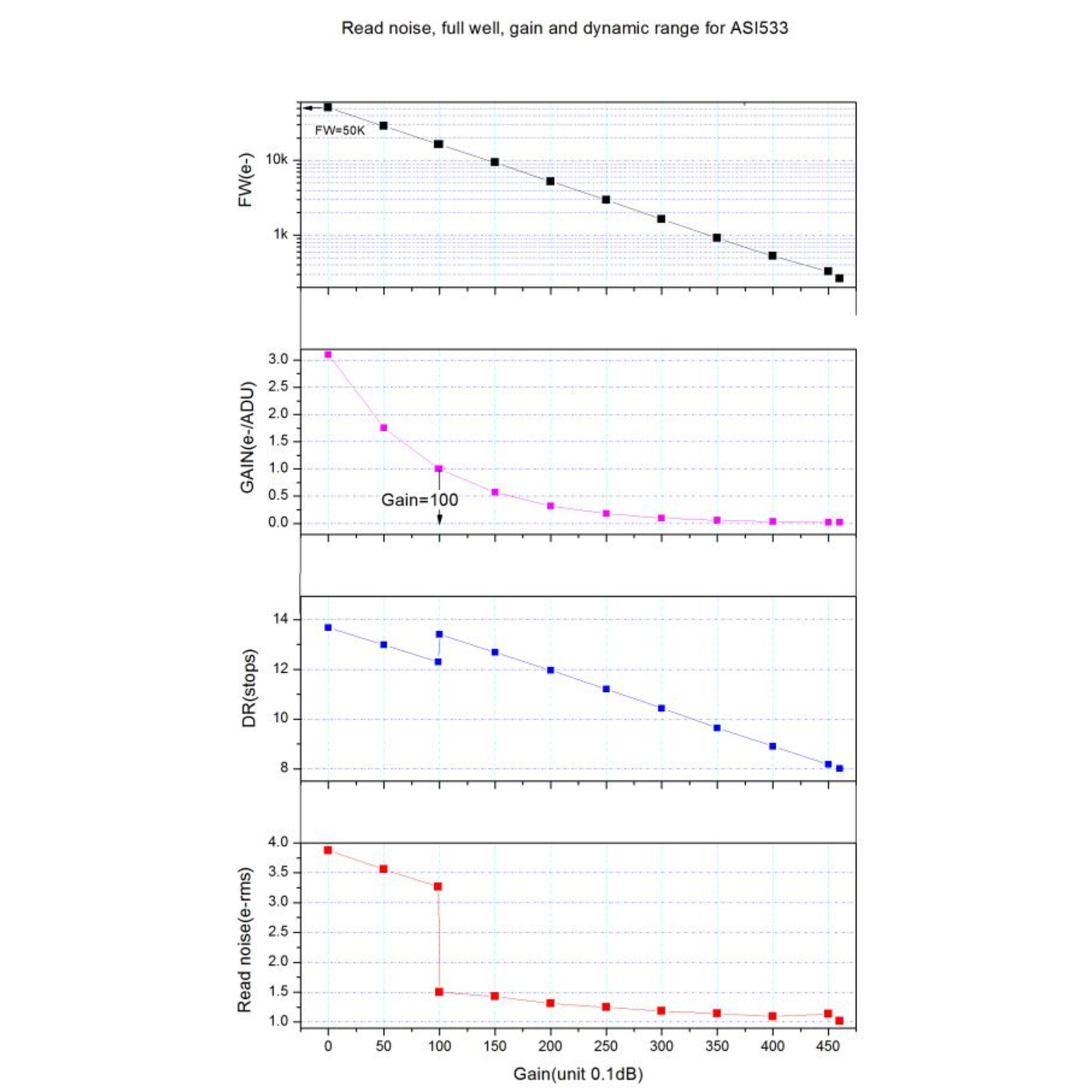 ZWO Camera ASI 533 MC Pro Color