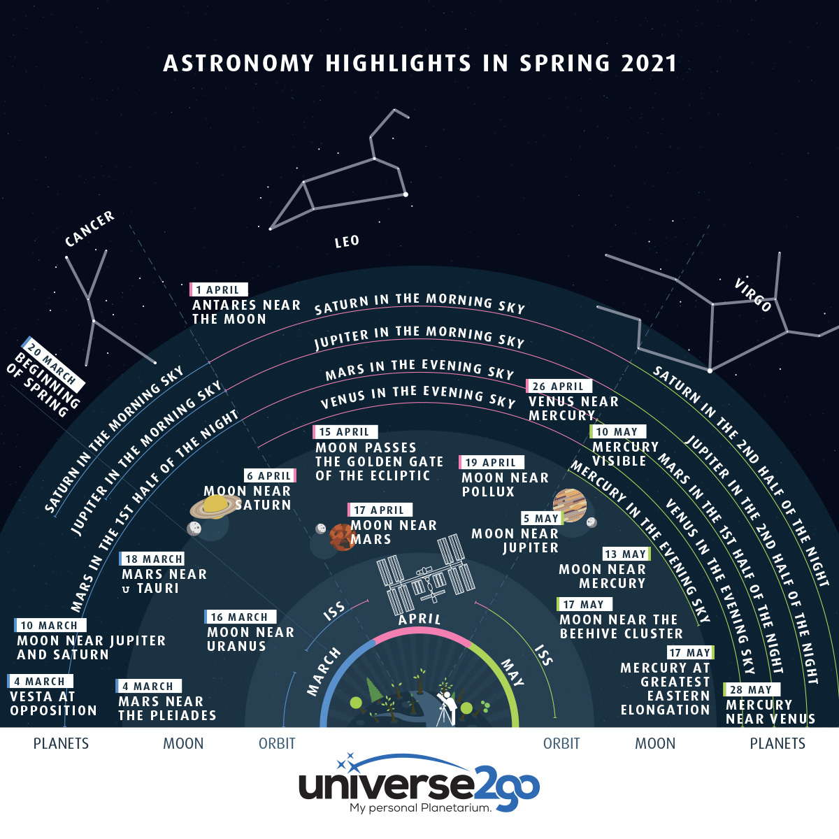 Infographic: Astronomy Highlights in Spring 2021 - astroshop.be Blog